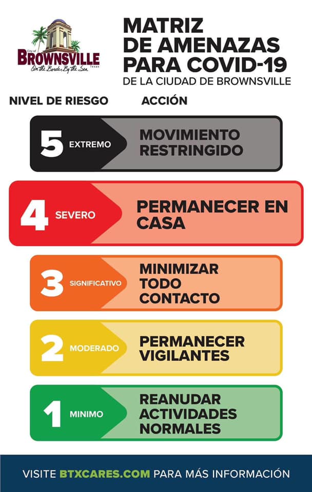 La Ciudad de la matriz de amenazas de Brownsville está en el nivel 4 ...