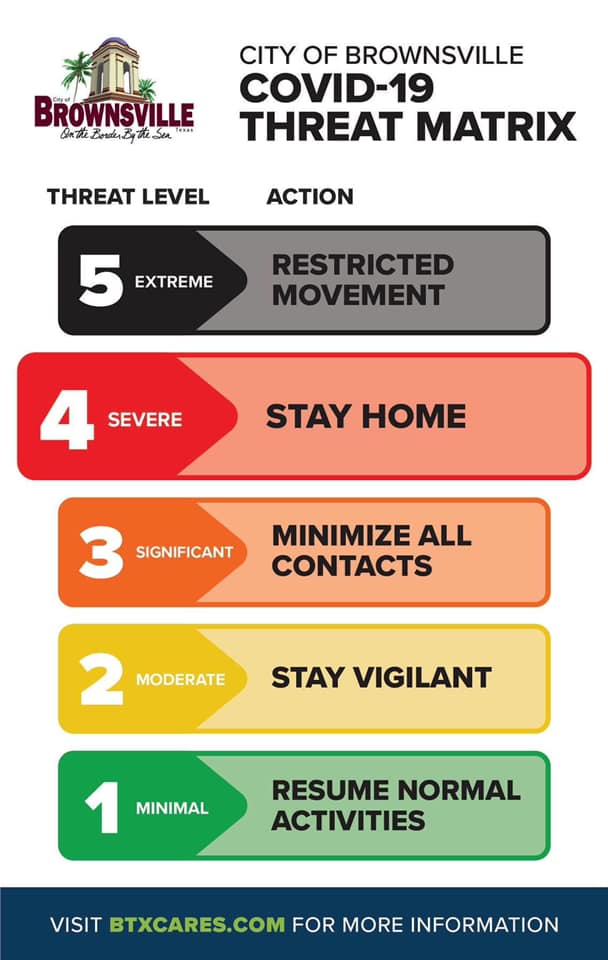 The city of Brownsville threat matrix is at Level 4 Severe. County ...